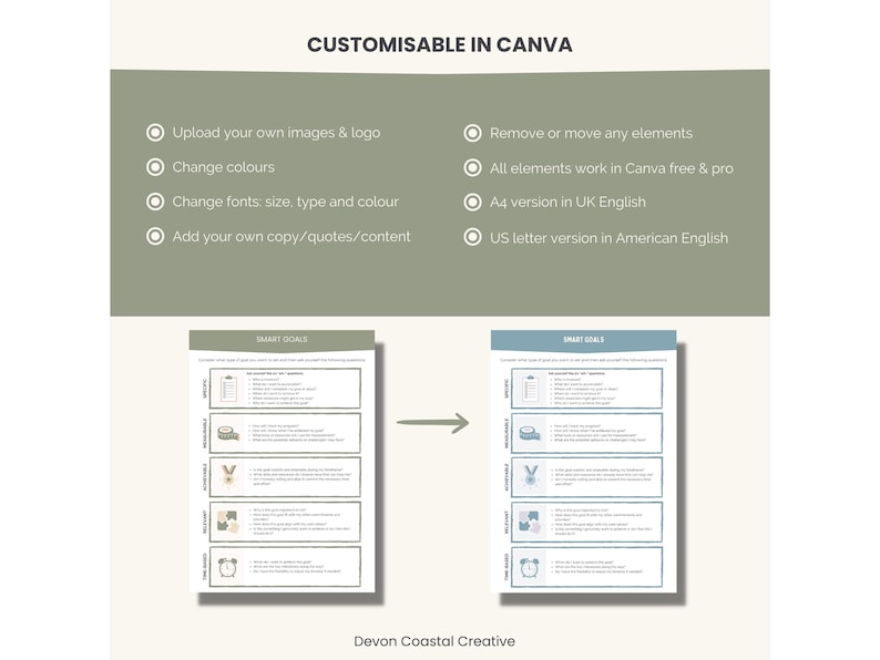 Canva SMART Goals Setting, SMART Goals Template, Habit Tracker, SMART ...