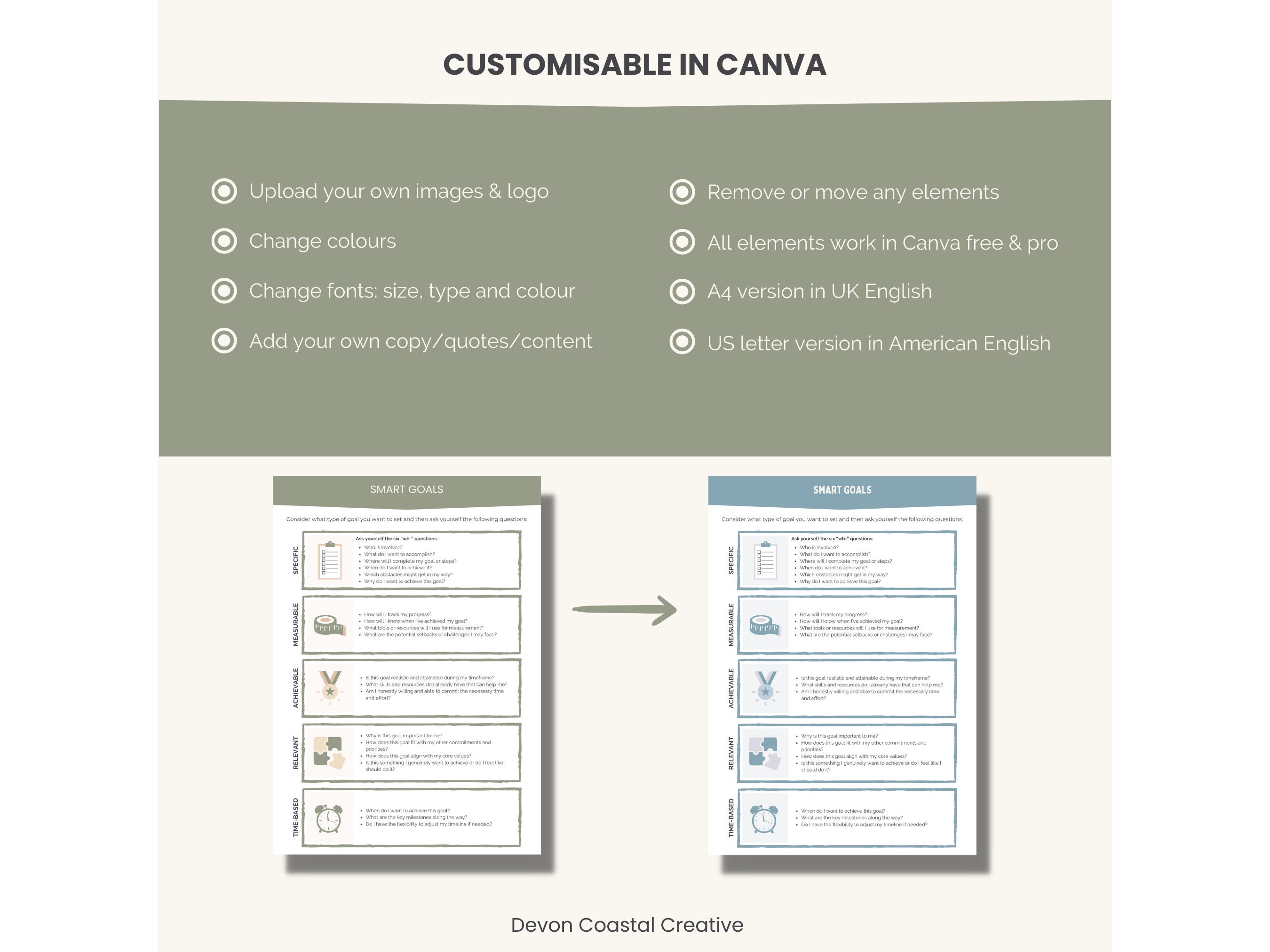 Canva SMART Goals Setting, SMART Goals Template, Habit Tracker, SMART ...