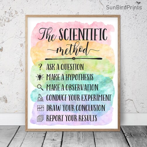 The Scientific Method Poster Printable Art Classroom Science - Etsy