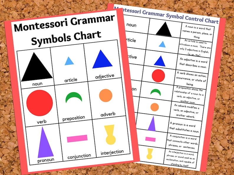 Montessori Grammar Symbols and Sentences Bundle - Etsy