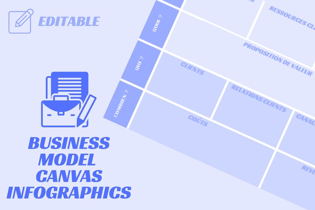 Template - BMC - Business Model Canva - English - Etsy