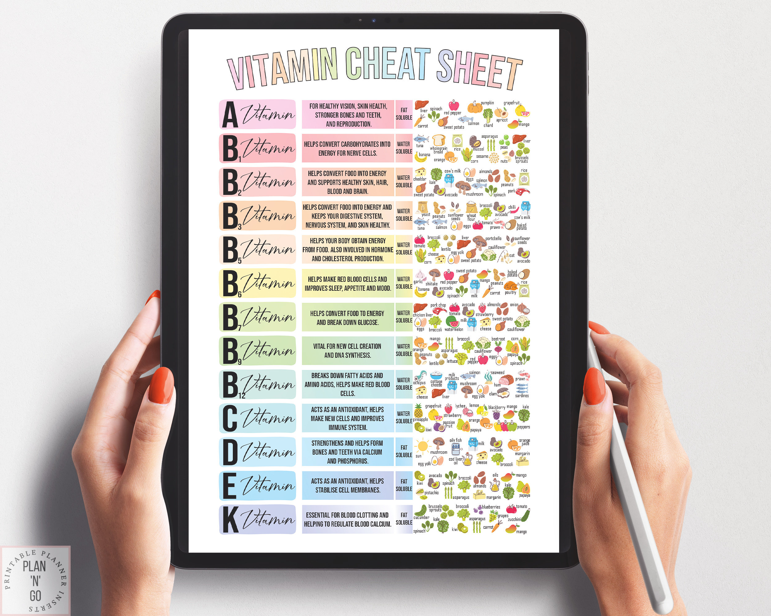 Editable Vitamin Tracker, Printable Vitamin Cheat Sheet, Health Tracker, Dietary Supplement Log ...