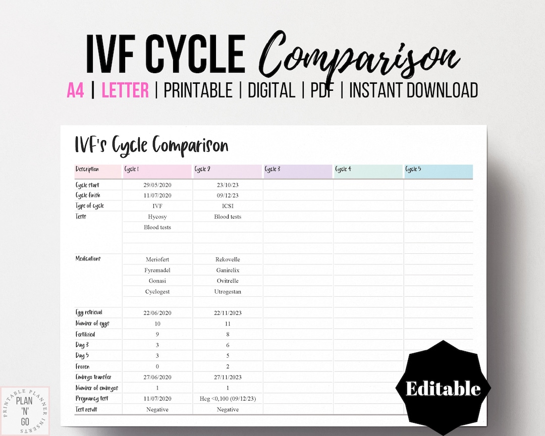 IVF Cycle Tracker, Editable Fertility Planner, Printable IVF Journal ...