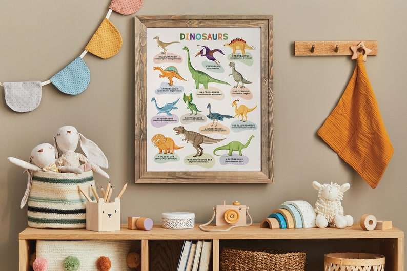Dinosaur Species Educational Posters for Kids, Homeschool Educational ...