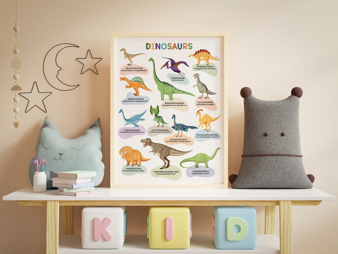 Dinosaur Species Educational Posters for Kids, Homeschool Educational ...