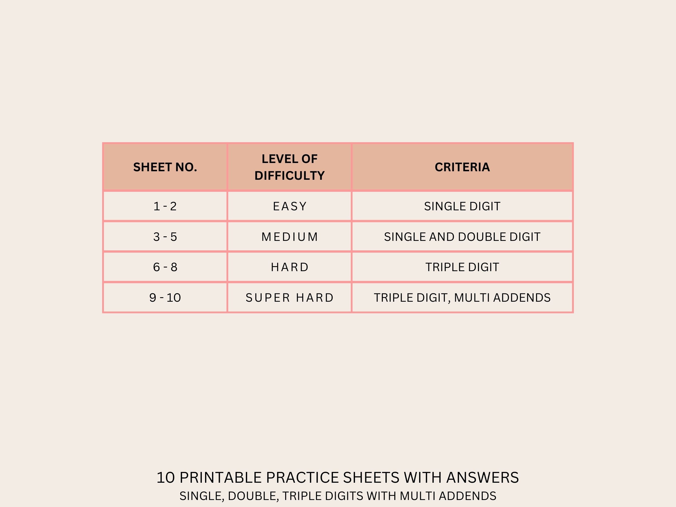 Addition Worksheet 3rd Grade Math Practice Math Drills Instant Download ...