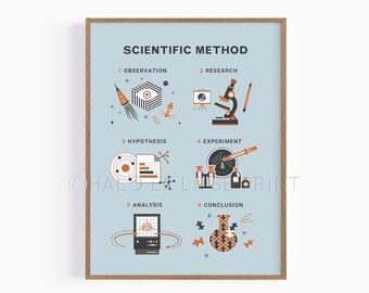 Scientific Art - Etsy