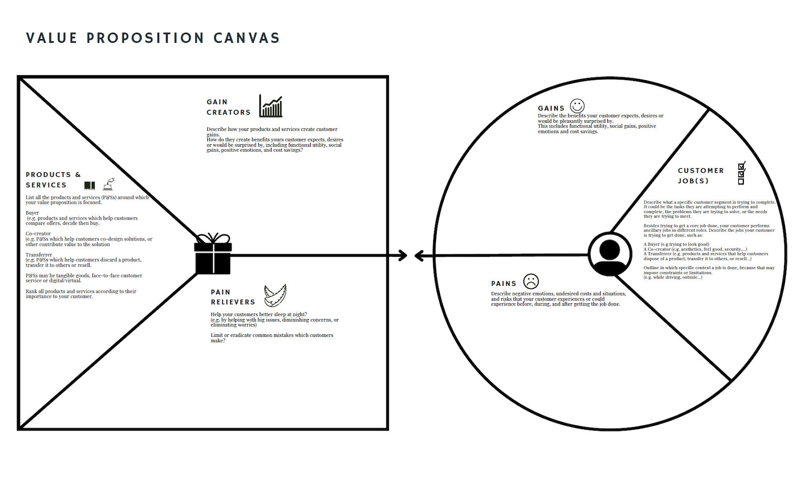 Value Proposition Canvas | Guide & Template | PDF - Etsy
