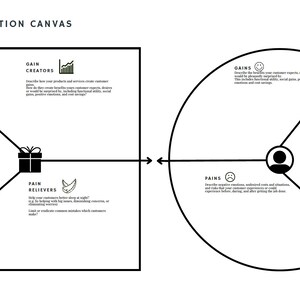 Value Proposition Canvas | Guide & Template | PDF - Etsy