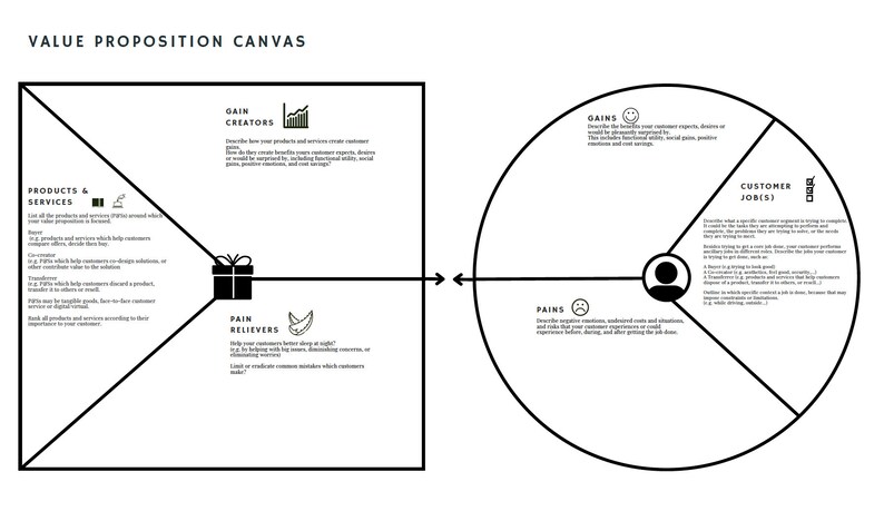 Value Proposition Canvas | Guide & Template | PDF - Etsy Australia
