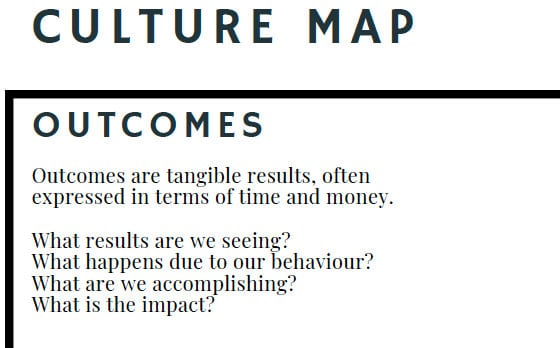 Business Model Canvas, Culture Map Canvas and Value Proposition Canvas ...