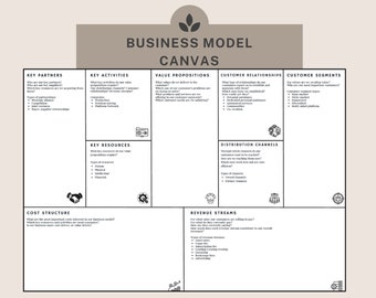 Business Model Canvas, Culture Map Canvas and Value Proposition Canvas ...