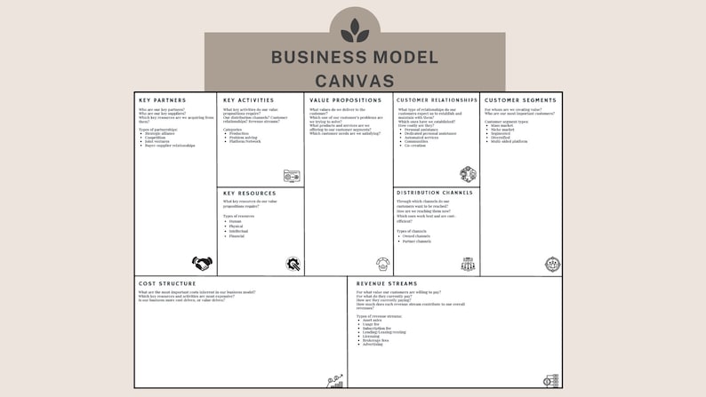 Business Model Canvas | Guide & Template | PDF - Etsy