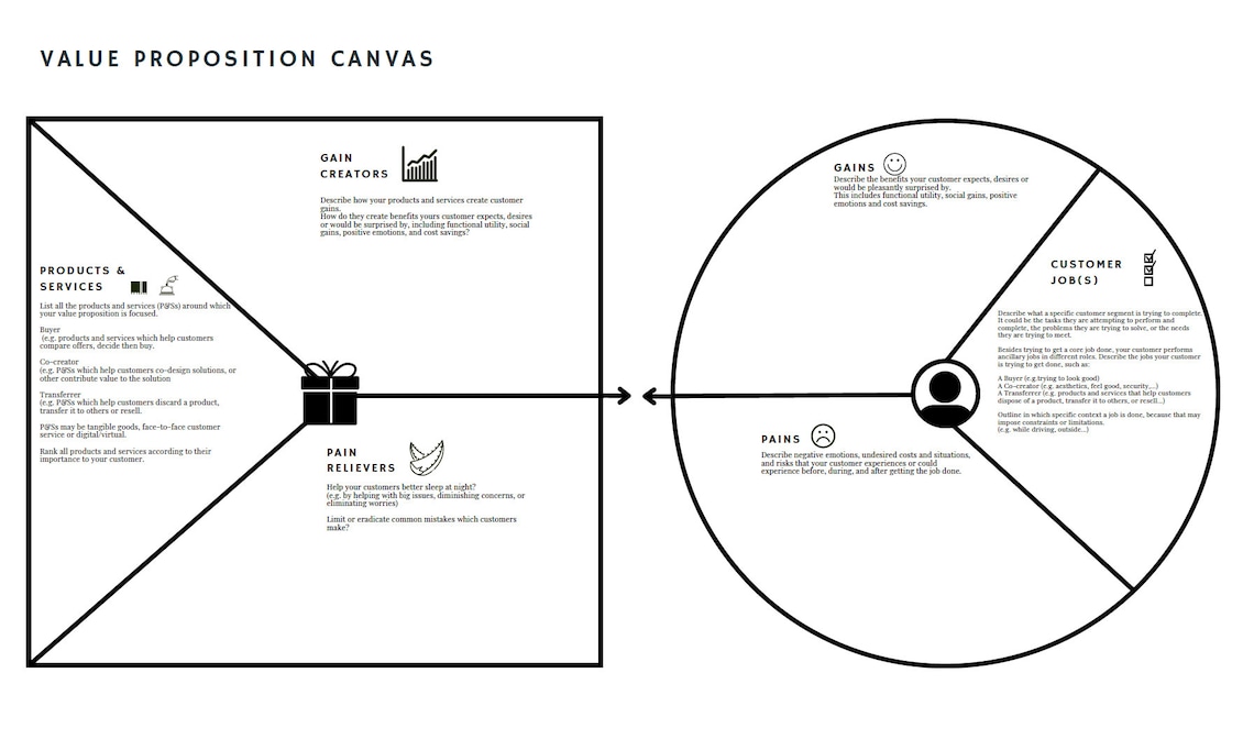 Business Model Canvas, Culture Map Canvas and Value Proposition Canvas ...