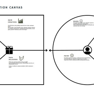 Business Model Canvas, Culture Map Canvas and Value Proposition Canvas ...