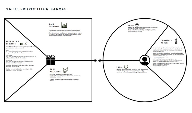 Business Model Canvas, Culture Map Canvas and Value Proposition Canvas Bundle | Guide & Template ...