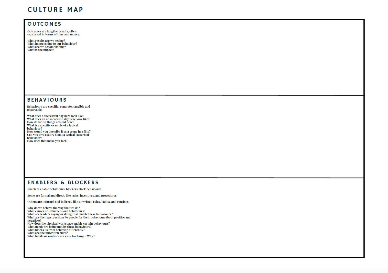 Business Model Canvas, Culture Map Canvas and Value Proposition Canvas ...