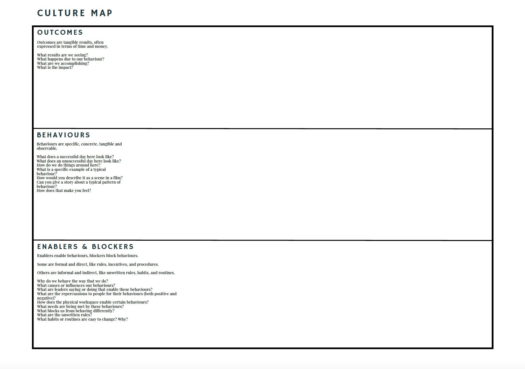 Business Model Canvas, Culture Map Canvas and Value Proposition Canvas ...