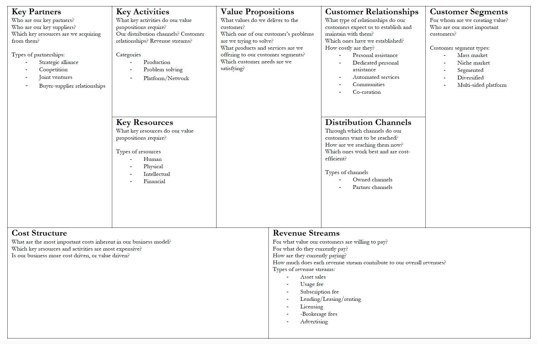 Business Model Canvas Guide & Template PDF | Etsy Australia