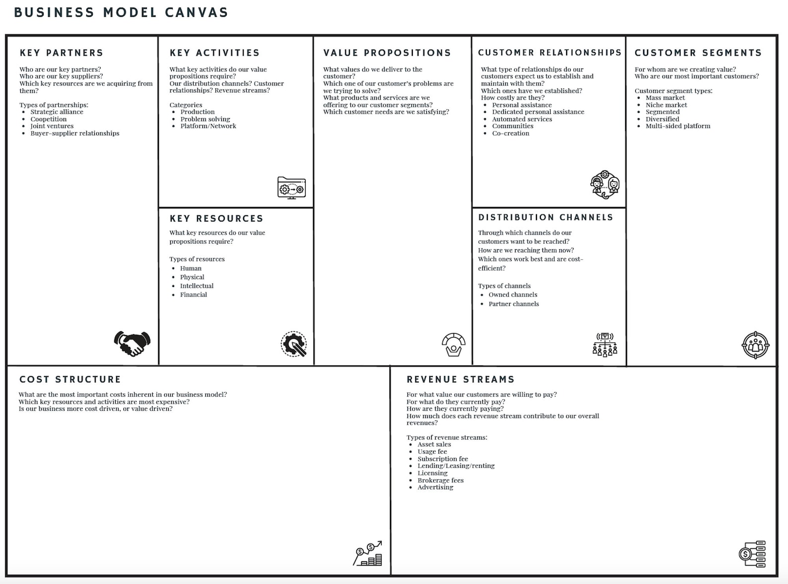 Business Model Canvas, Culture Map Canvas and Value Proposition Canvas ...
