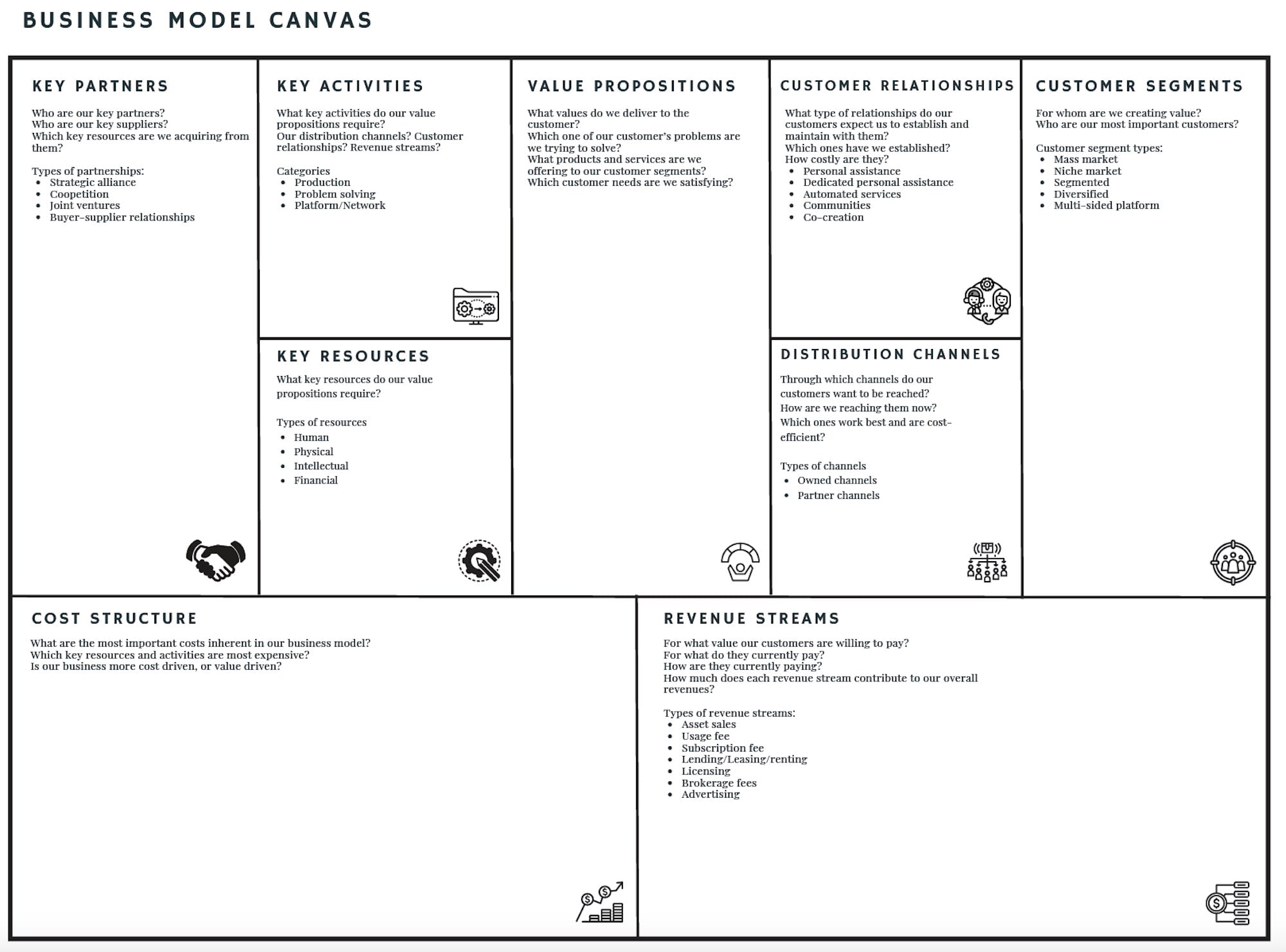 Business Model Canvas, Culture Map Canvas and Value Proposition Canvas ...