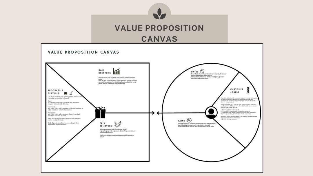 Value Proposition Canvas | Guide & Template | PDF - Etsy Australia