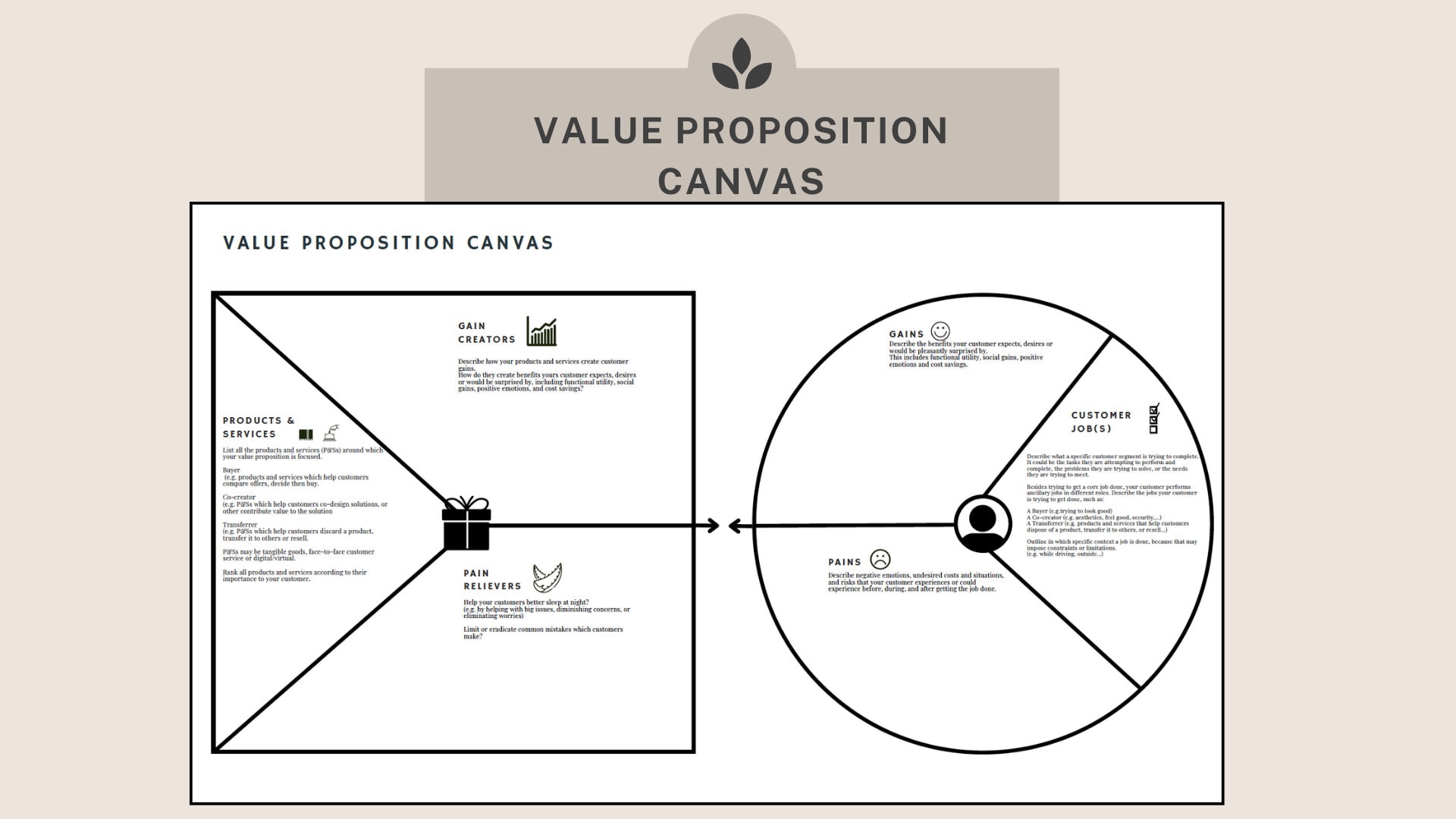 Value Proposition Canvas Guide And Template Pdf Etsy