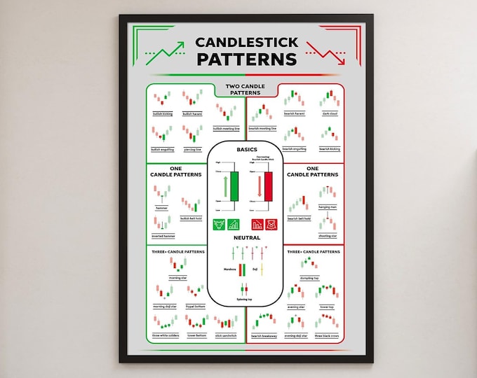 Candlestick Patterns Chart Sheet, Stock Trade Pattern Digital Vector ...