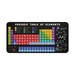 Periodic Table of Elements Desk Mat, Mousepad for Chemistry Students ...