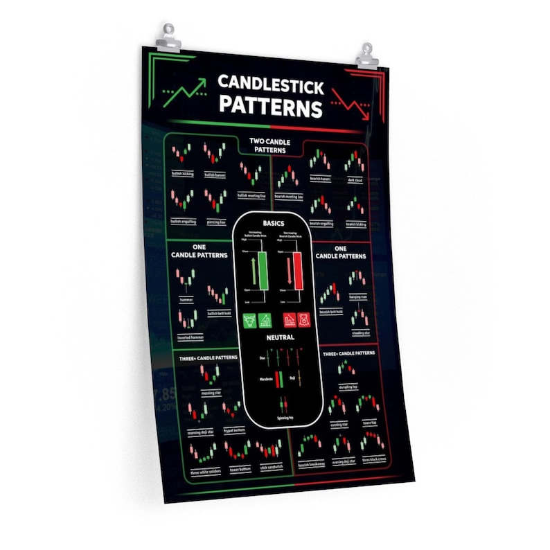 Candlestick Patterns Chart Sheet , Stock Trade Pattern Office Decor ...