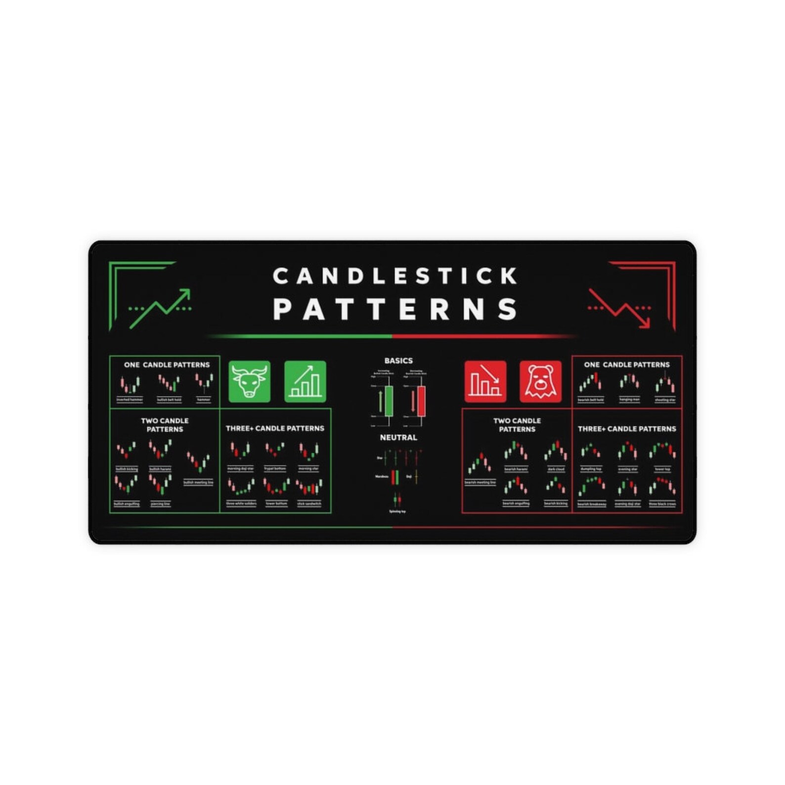 Candlestick Patterns Mouse Mat, Stock Trade Pattern Office Decor Large ...