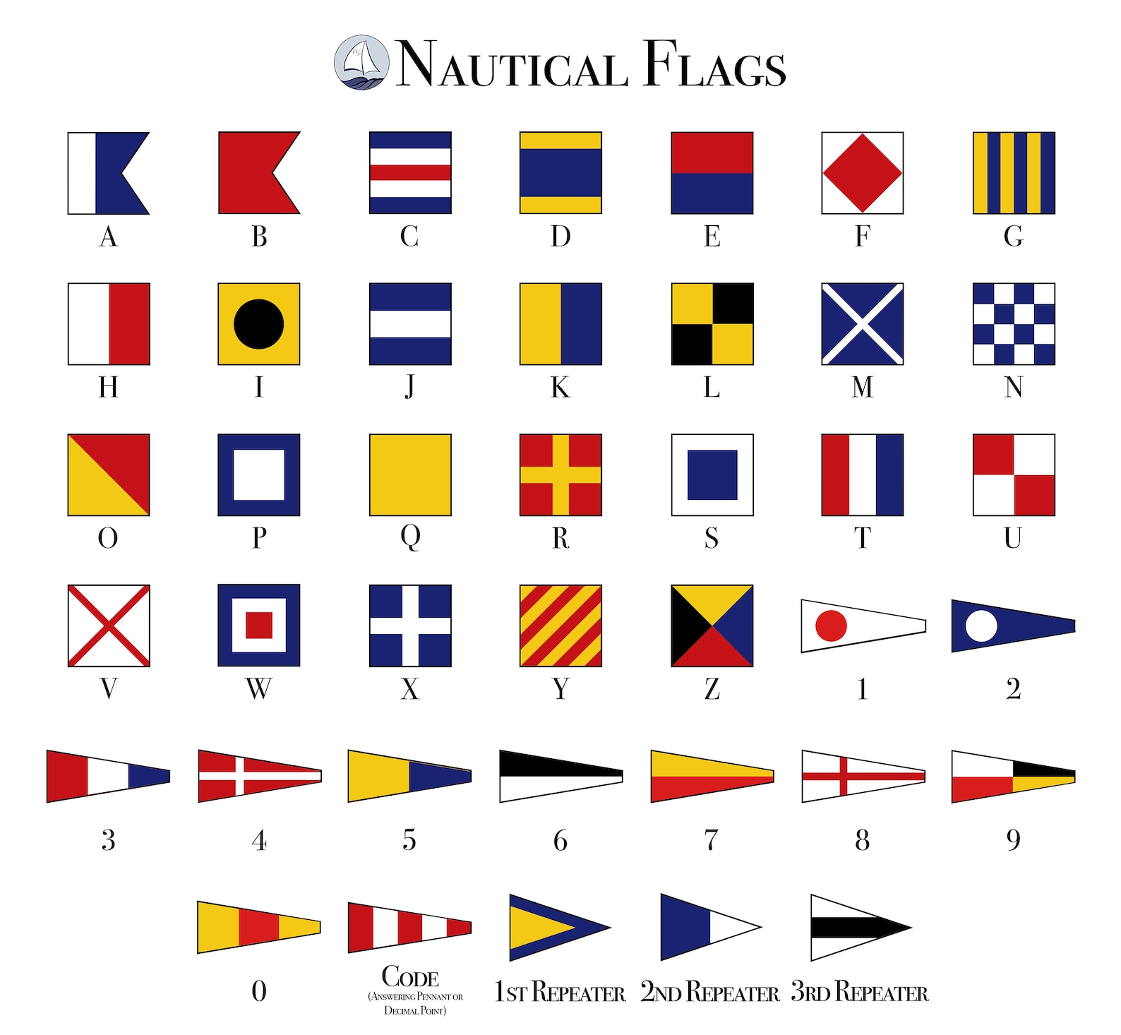 Custom Nautical Flag Metal & Vinyl Sign | Signal Flags, Boating, Sailing, Code of Signals ...