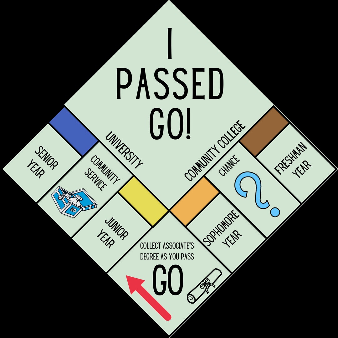 Graduation Cap Topper - Monopoly College - Etsy