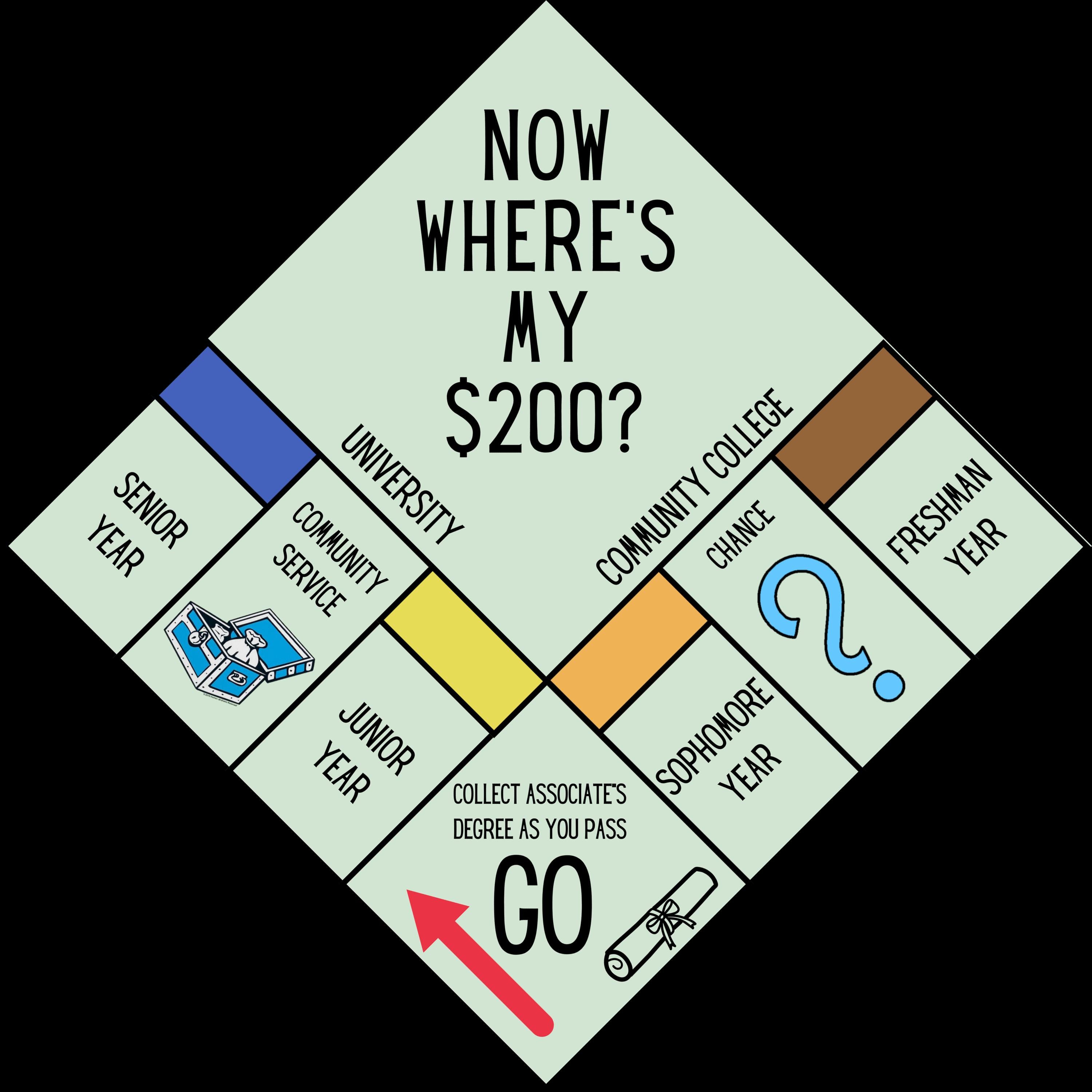 Graduation Cap Topper - Monopoly 200 - Etsy