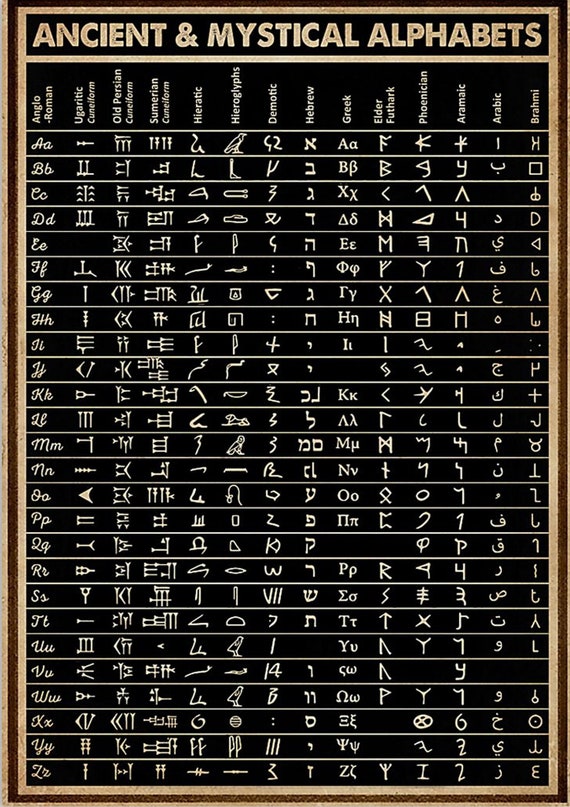 Ancients and Mystical Alphabets Wall Decor Art Print Poster - Etsy
