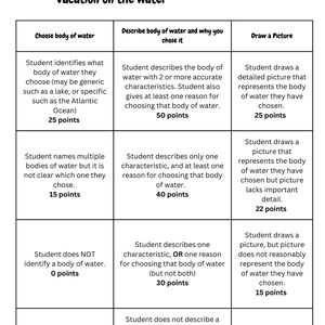 Bodies of Water Printable Unit Homeschool Science Social Studies ...
