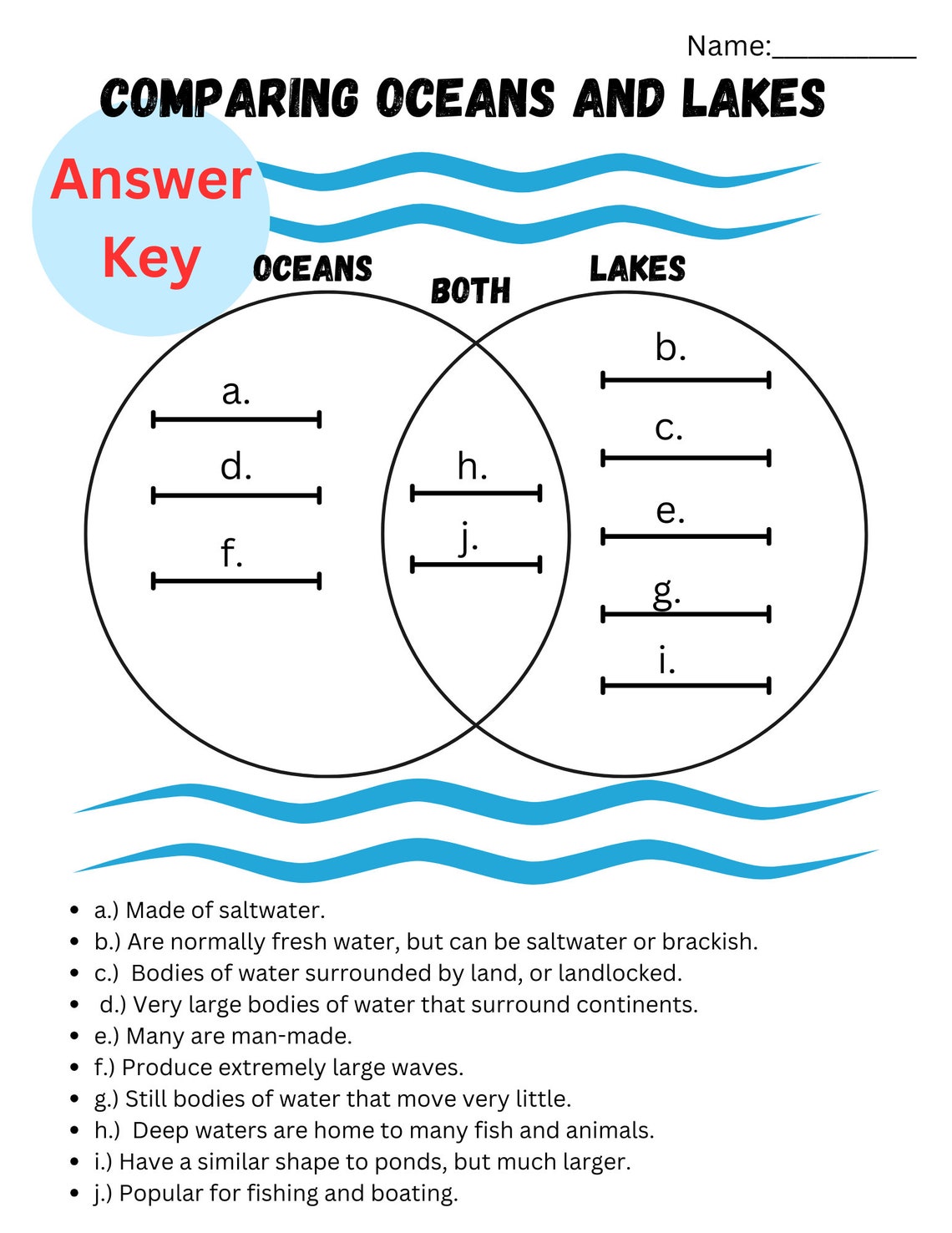 Bodies of Water Printable Unit Homeschool Science Social Studies ...