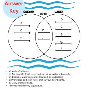 Bodies of Water Printable Unit Homeschool Science Social Studies ...