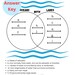 Bodies of Water Printable Unit Homeschool Science Social Studies ...
