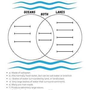Bodies of Water Printable Unit Homeschool Science Social Studies ...