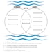 Bodies of Water Printable Unit Homeschool Science Social Studies ...
