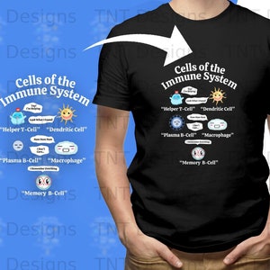 Cells of the Immune System Digital Png File, Instant Download, Cell ...