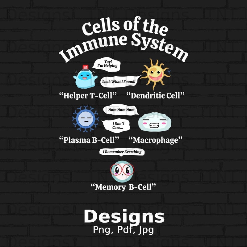 Human Cell Art - Etsy