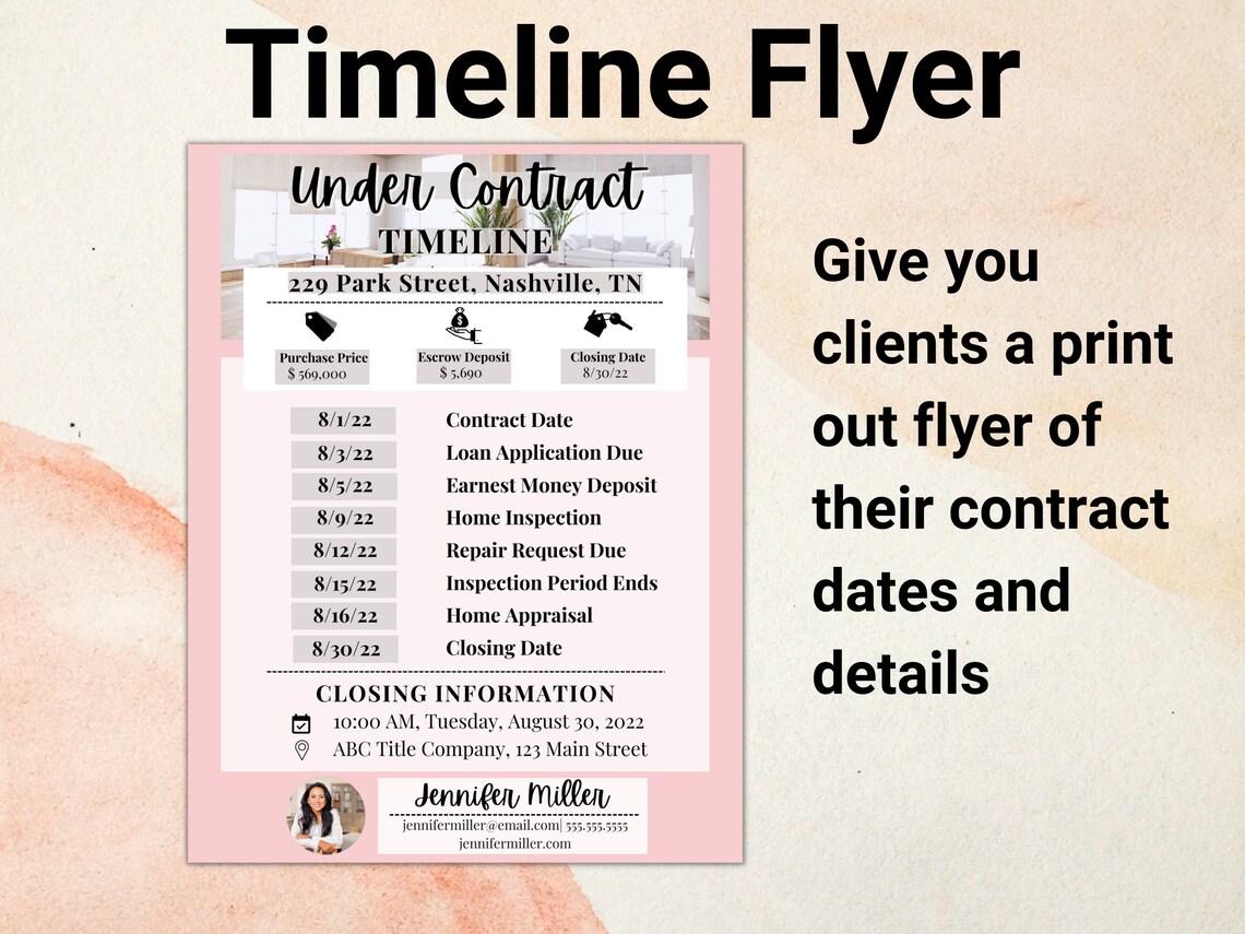 Under Contract Timeline Textable Real Estate Closing - Etsy