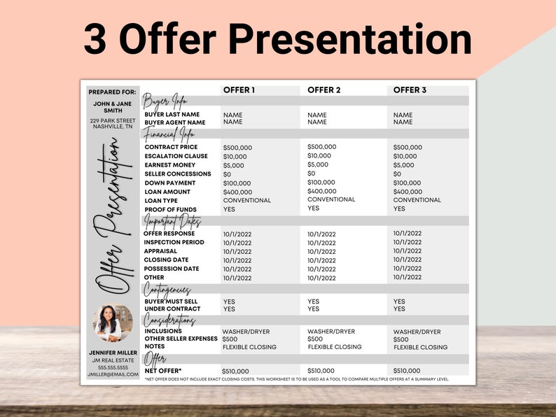 Multiple Offer Presentation Real Estate Marketing Offer - Etsy