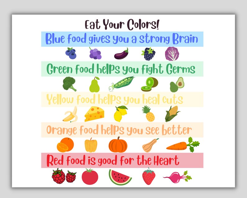 Kids Printable Food Educational Poster , Nutrition Facts Chart, Vegan ...