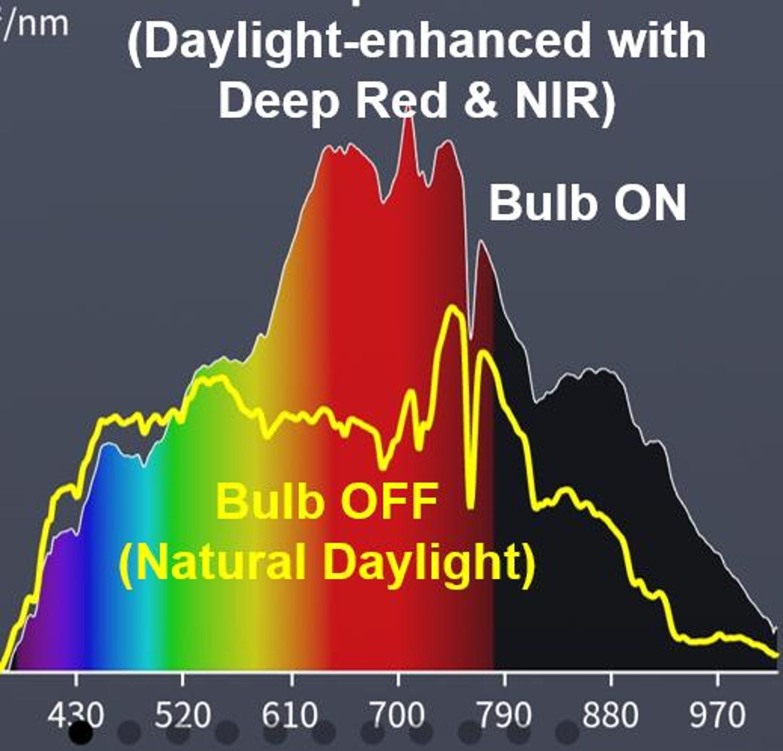Solarared Light Therapy Bulb: Full Spectrum Deep Red & Near Infrared - Etsy