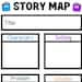 Printable Story Map Poster - Etsy