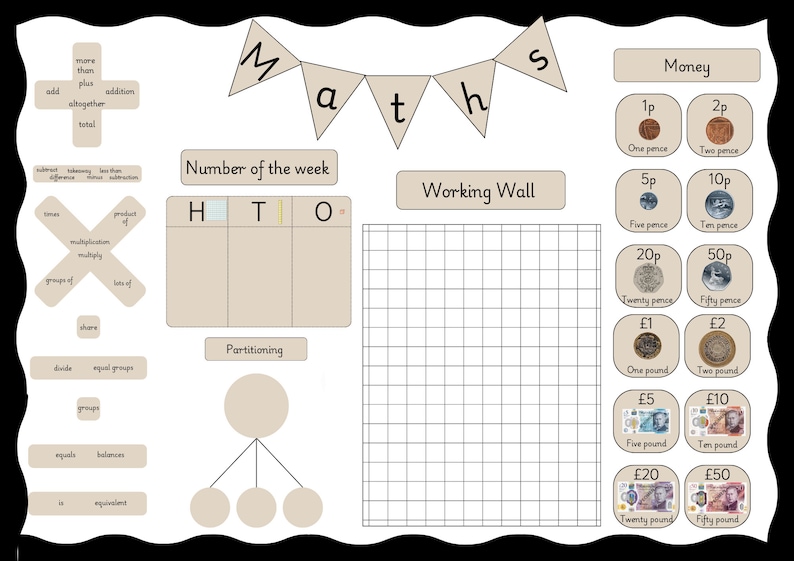 Hessian Beige Maths Working Wall KS1 & KS2 - Etsy UK