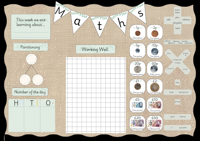 Botanical Maths Working Wall KS1 & KS2 - Etsy UK